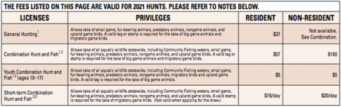 ARIZONA HUNTING LICENSES AND TAGS | Diamond Outfitters